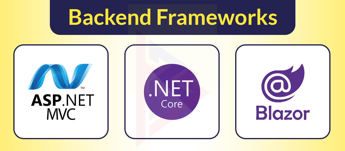 The Future of ASP.NET Web Development Services | TechnoBrains