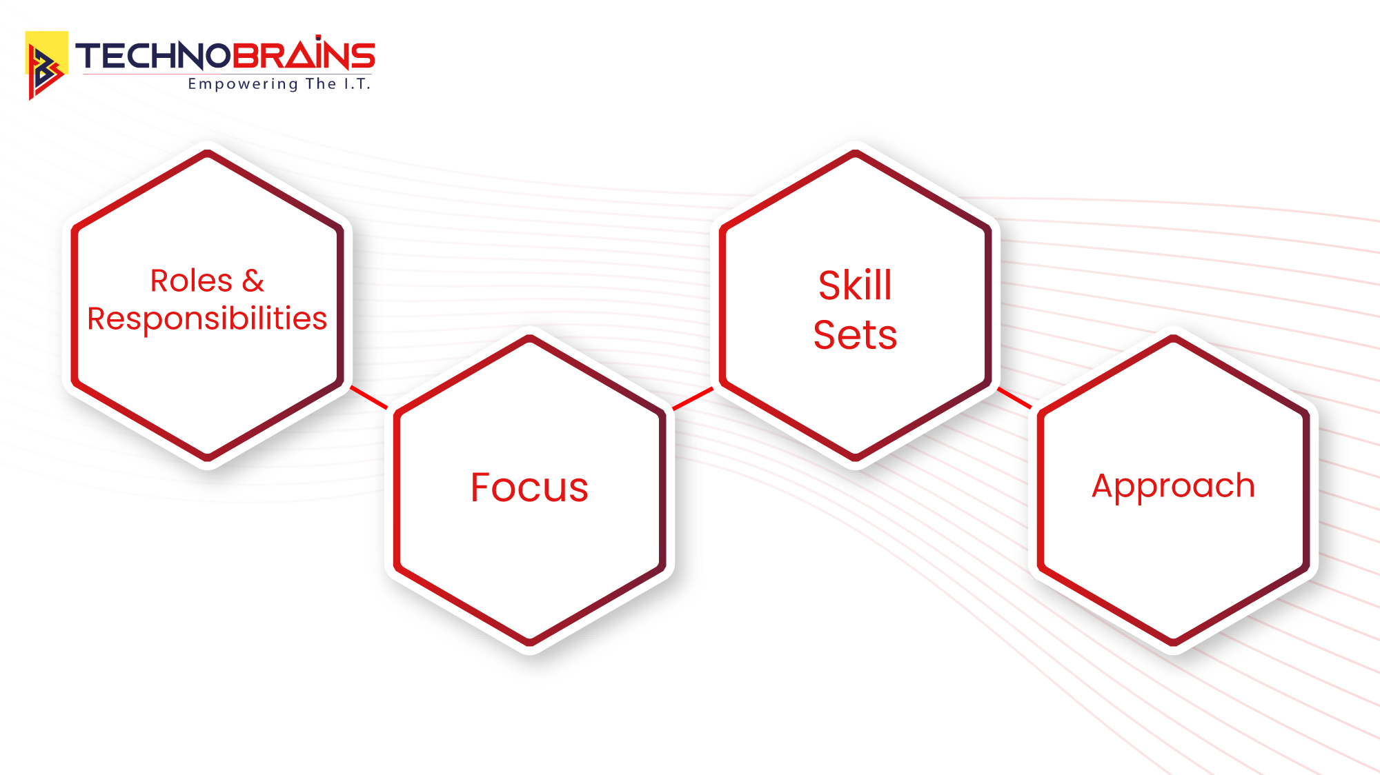 What Is the Difference Between DevOps and Software Engineer?