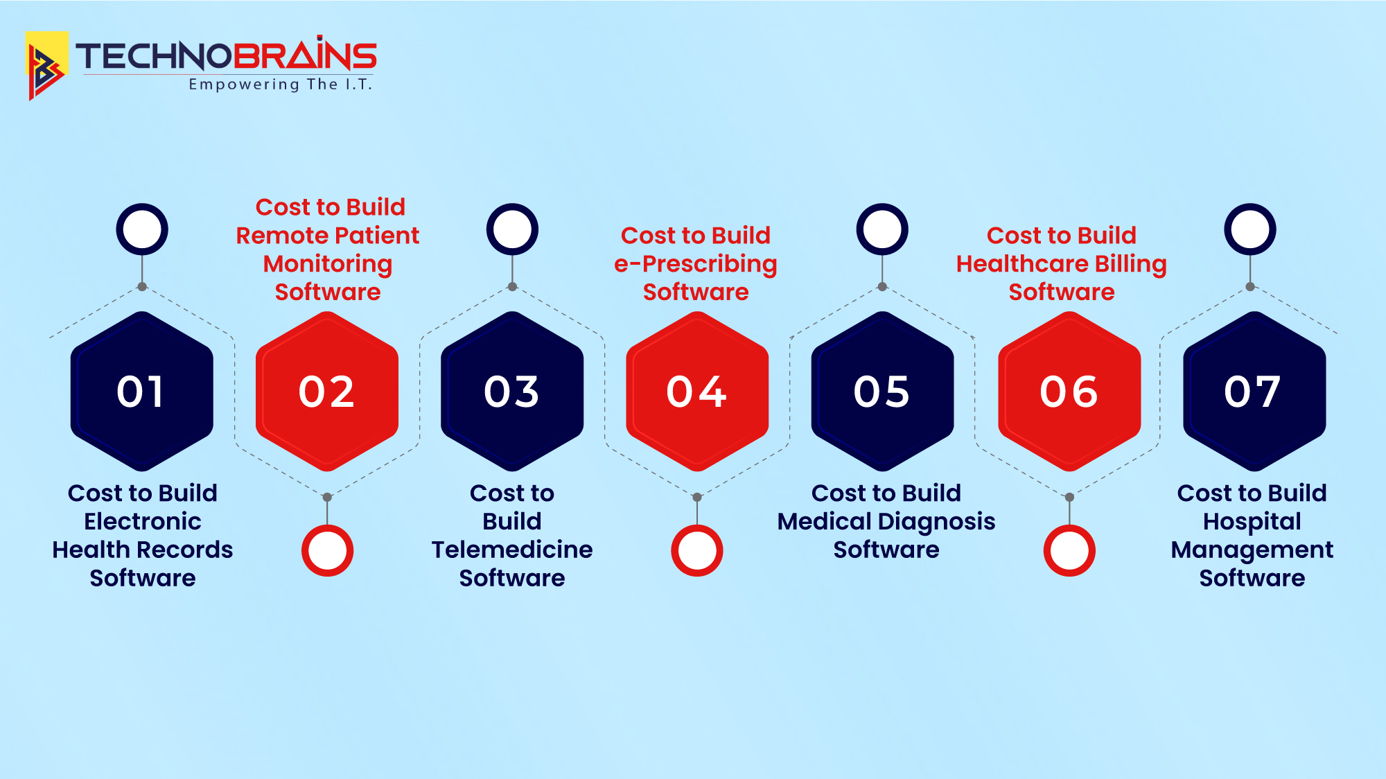 Understanding Healthcare Software Development Cost in 2024