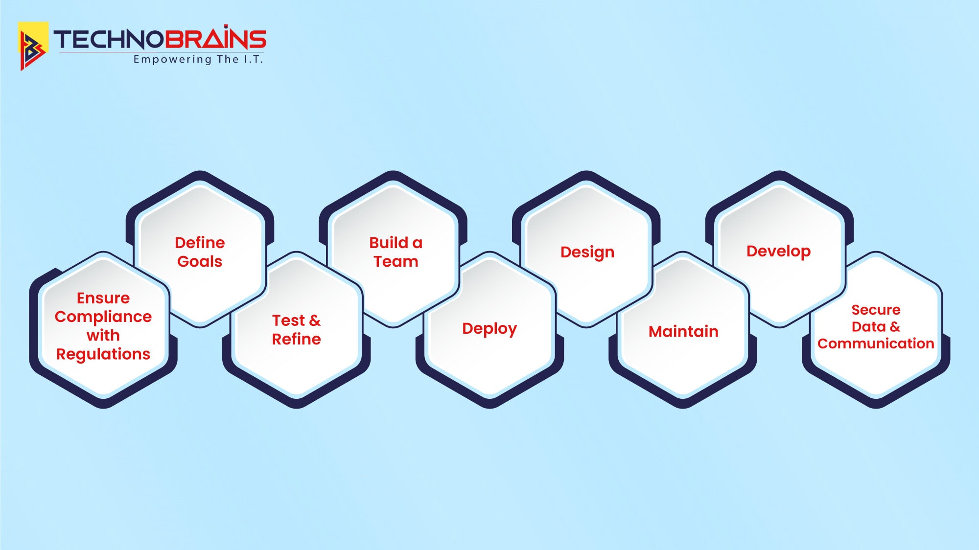 Hospitality Development Software: From Concept to Deployment