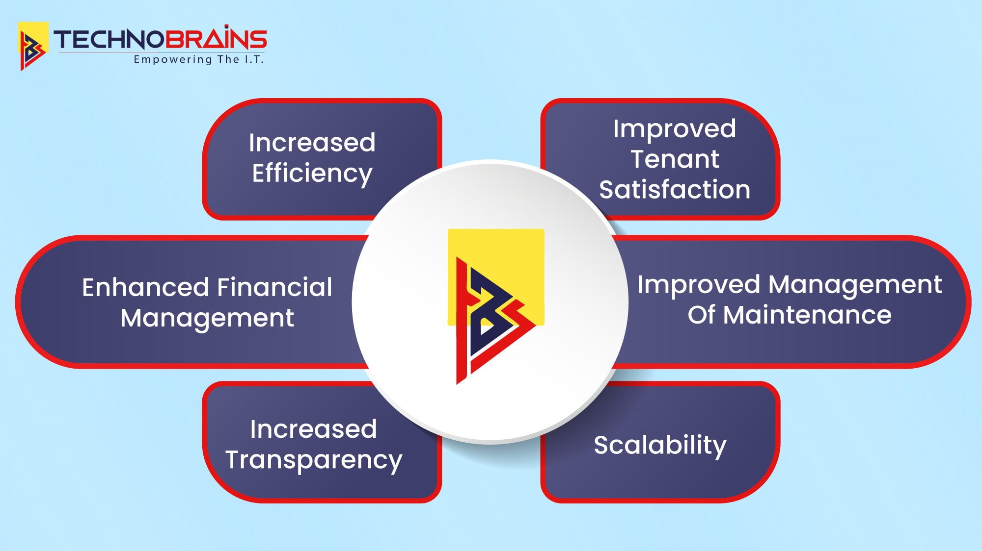 Comprehensive Guide to Property Management Software