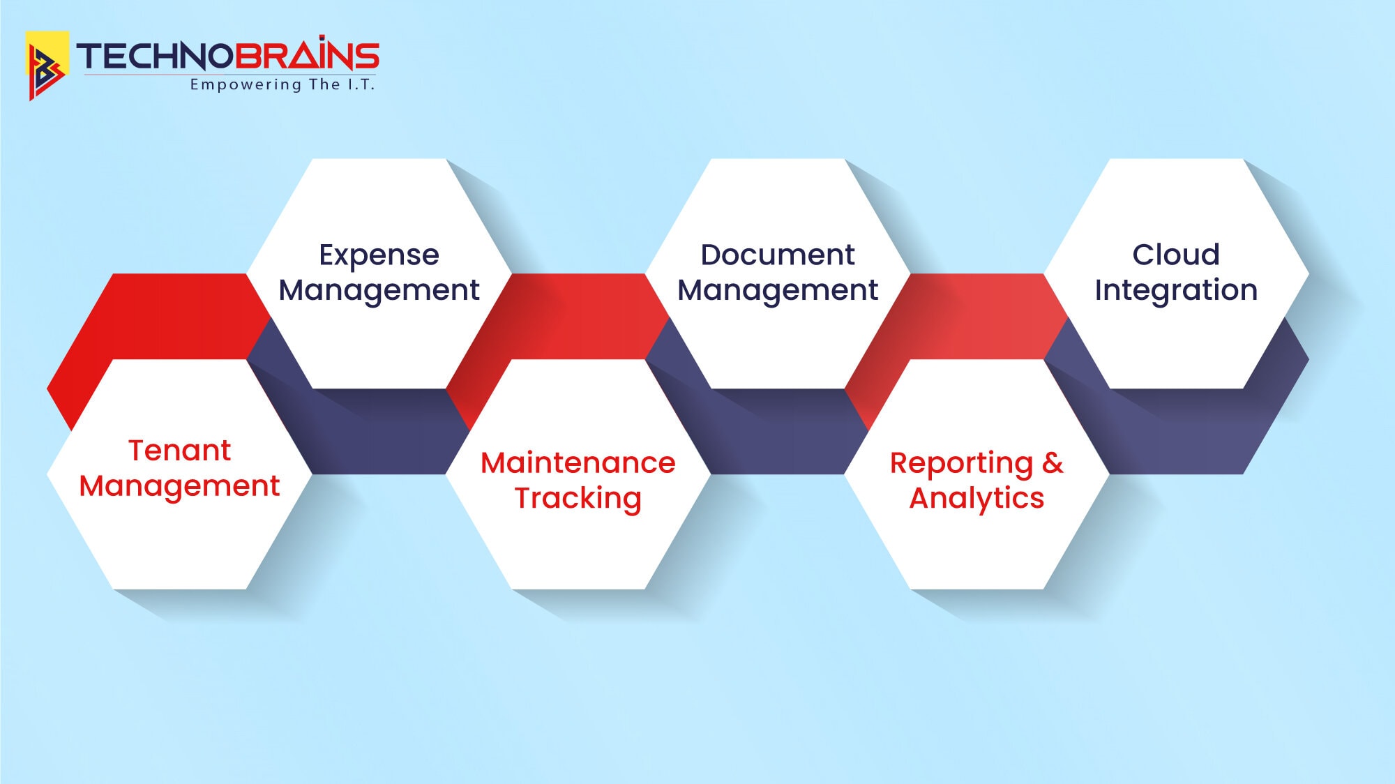 Top Features For Property Management Software