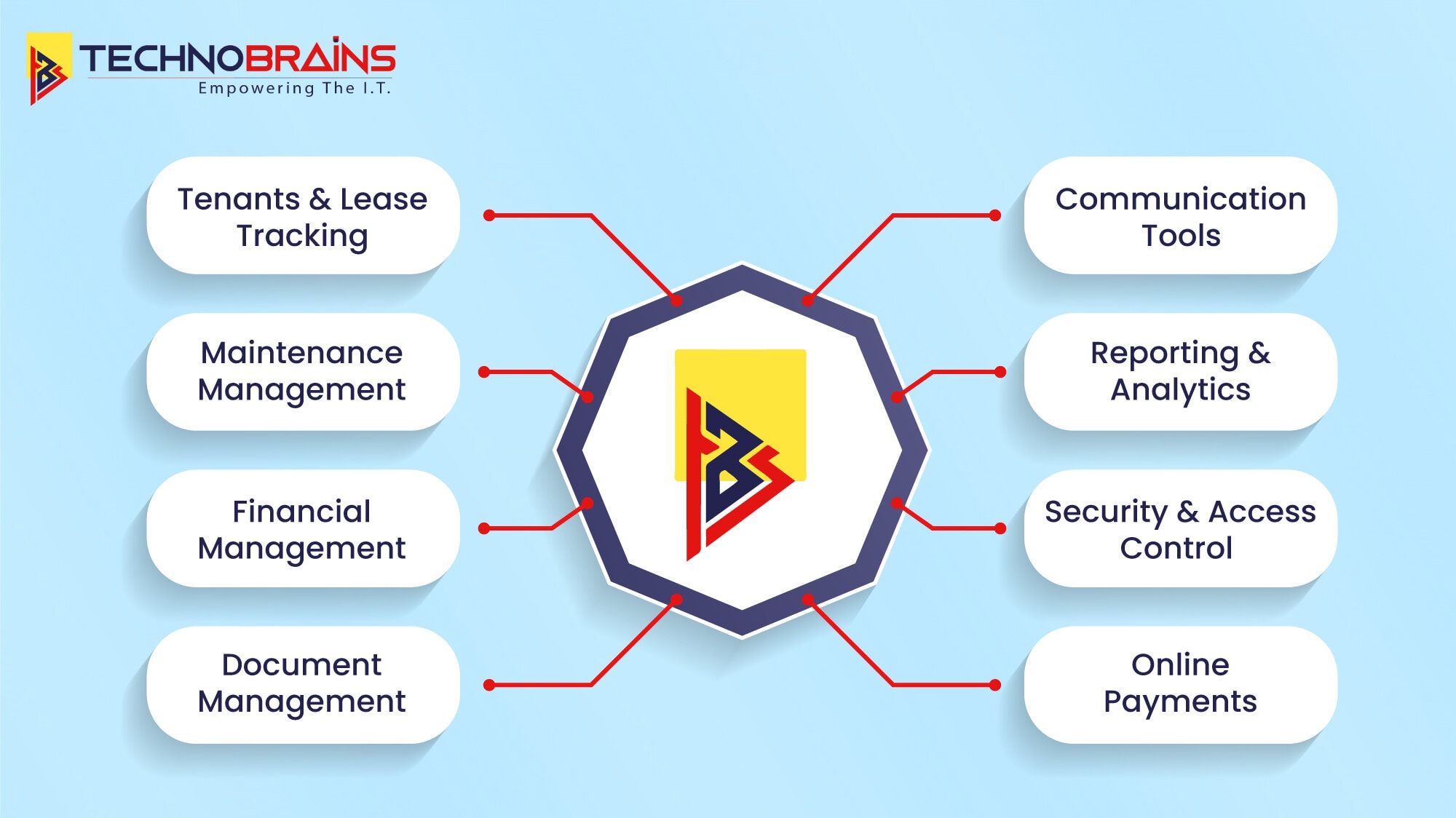 Comprehensive Guide to Property Management Software