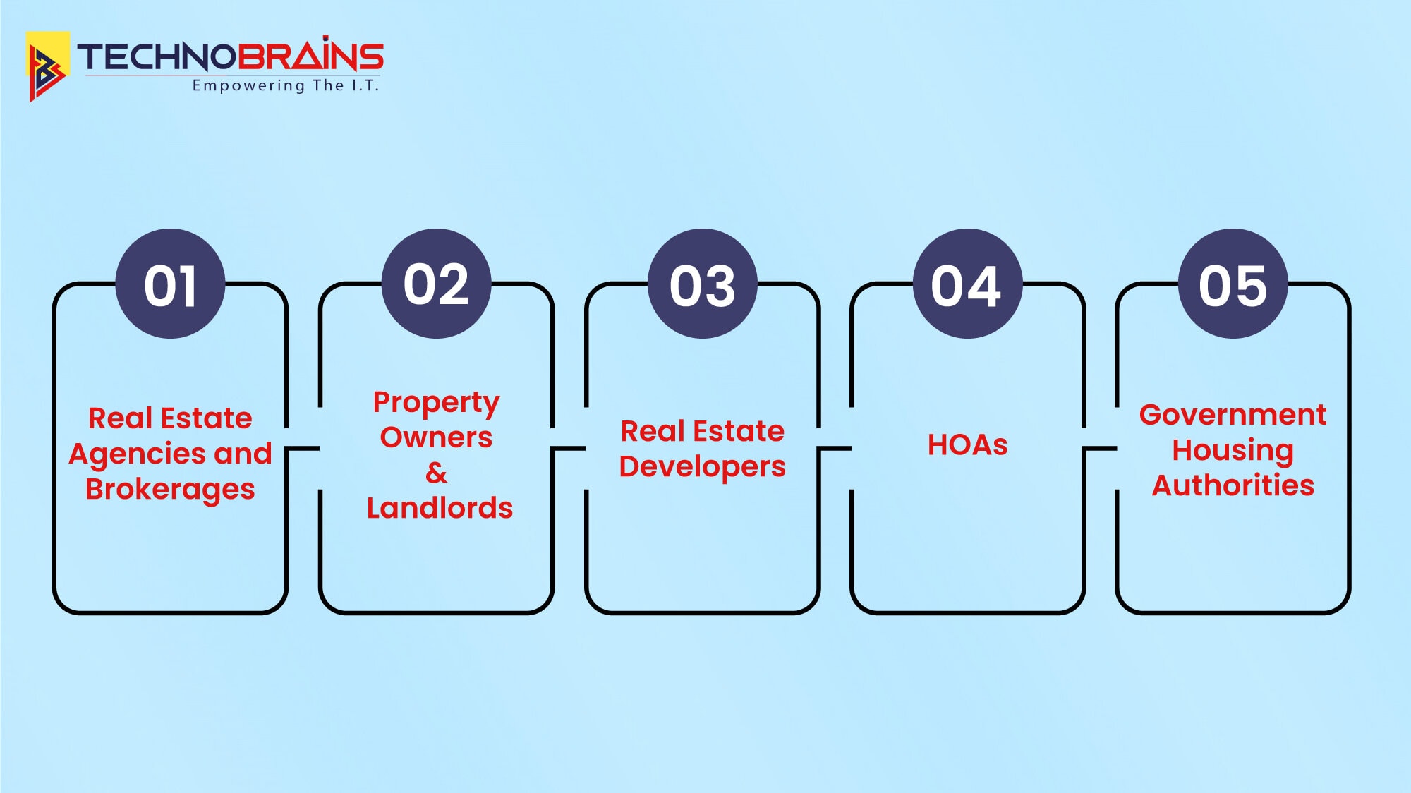 6 Key Benefits of Property Management Software for Real Estate