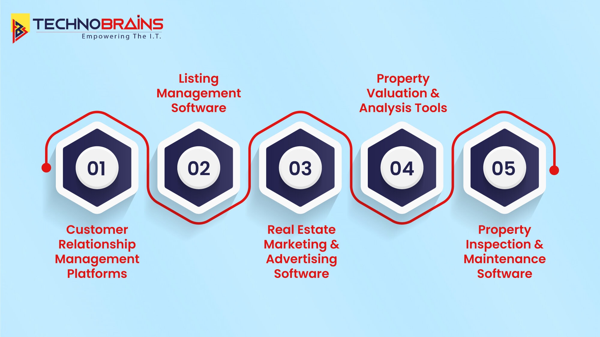 Different Types Of Property Management Software