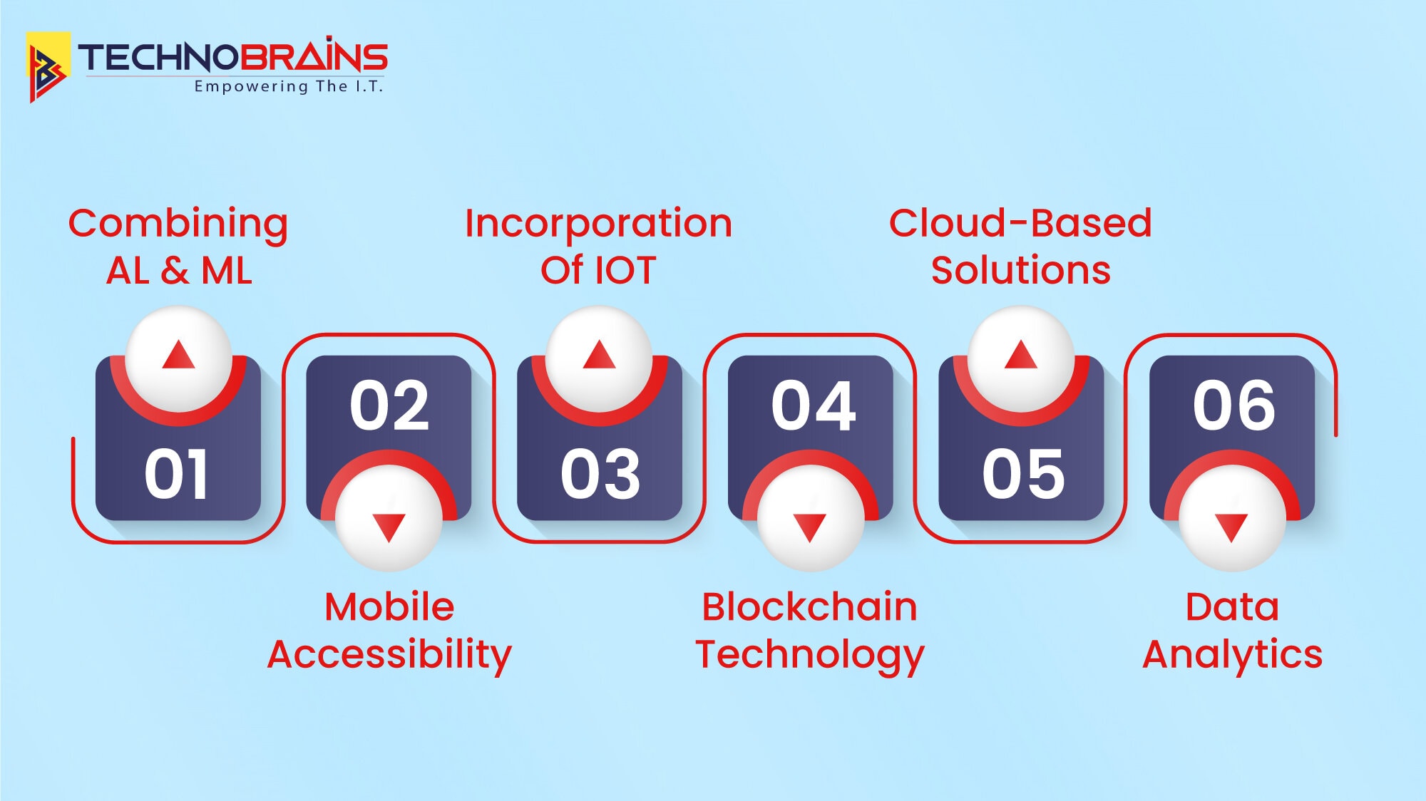 Comprehensive Guide to Property Management Software