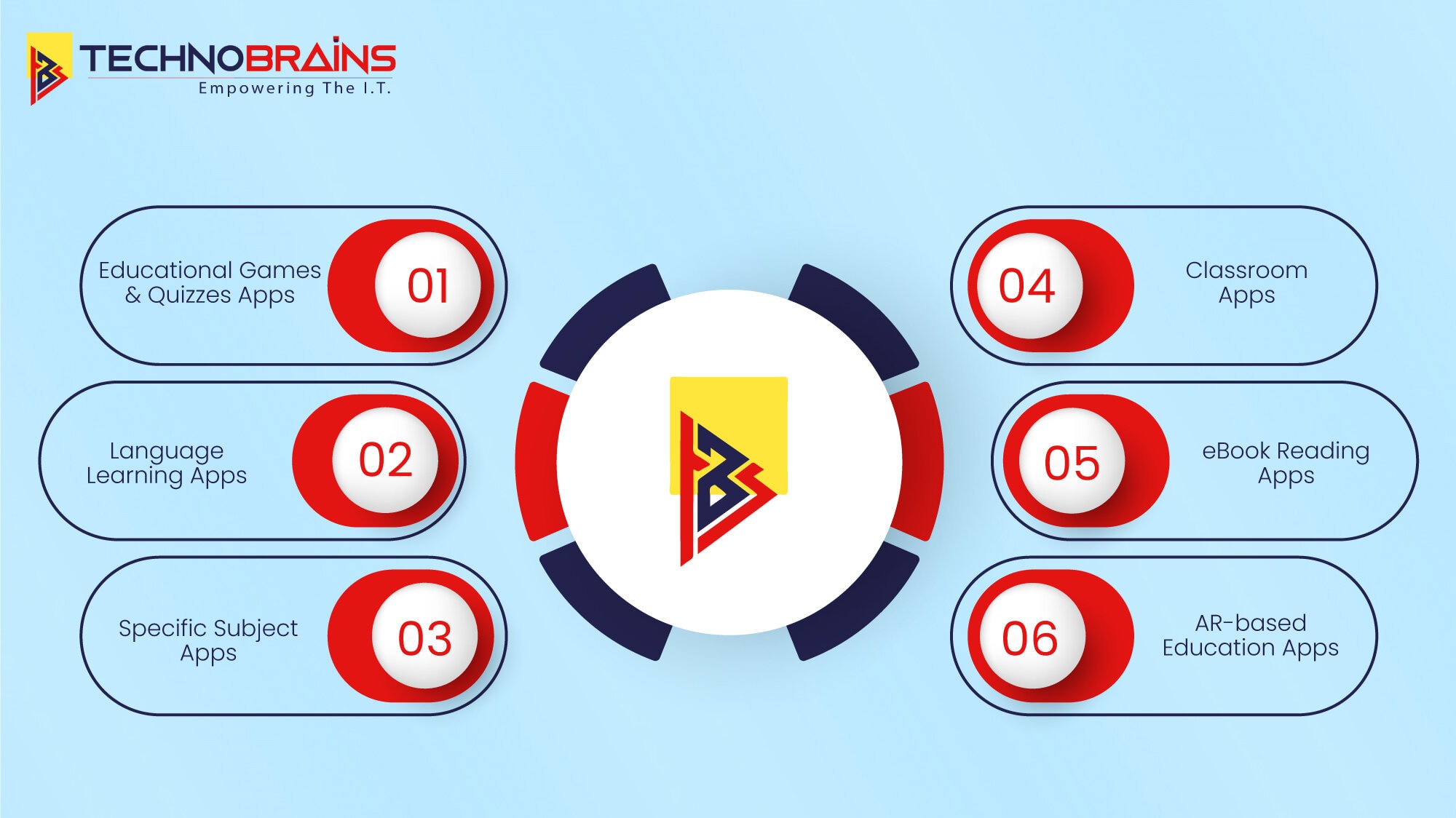 What are the Different Types of Educational Apps?