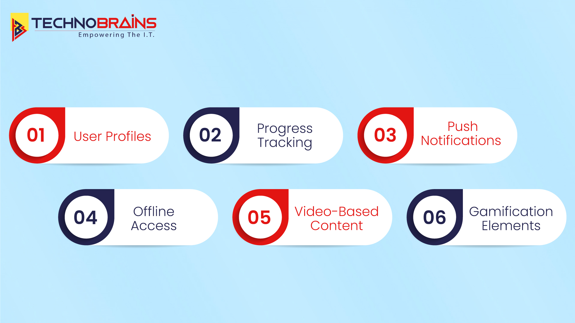 6 Essential Features Of Educational App Technobrains