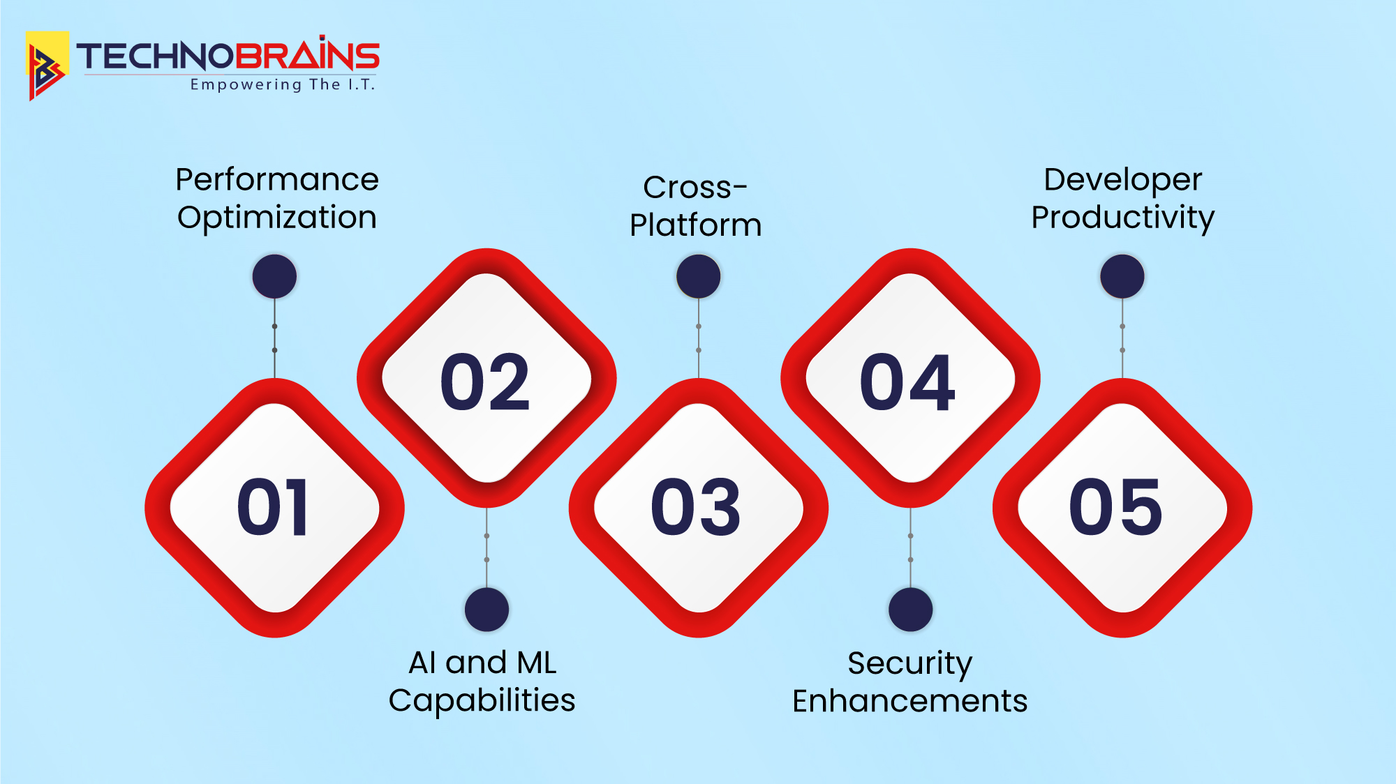 What Are the Differences Between .NET 8 and .NET 9?