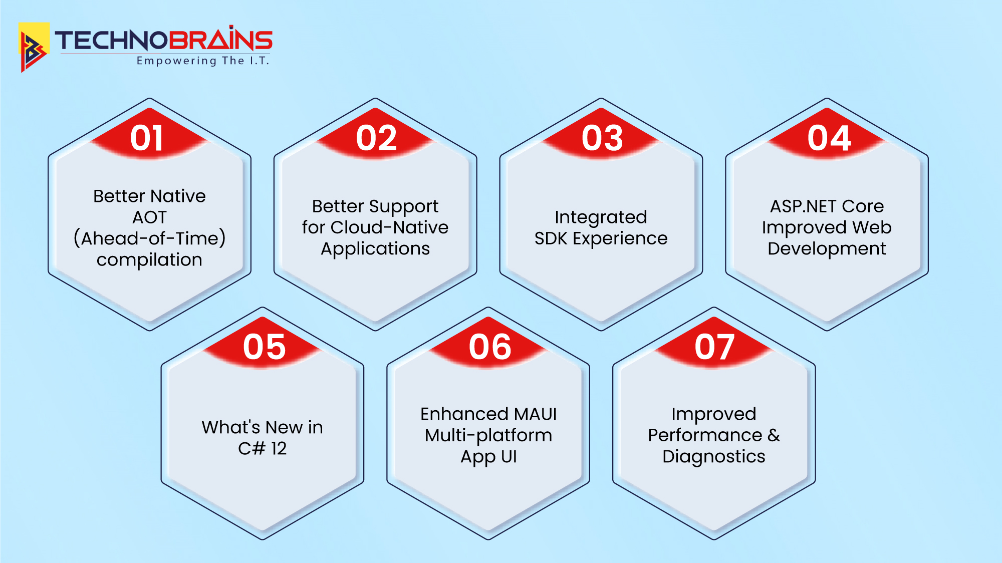 What's new in .NET 9? Its Features and Enhancements