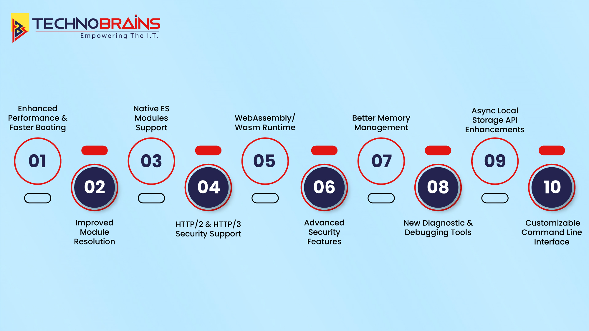 Node.js 23: Key Features and Improvements